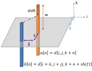Talk GTC 2016 - Java Image Processing: How Runtime Compilation Transforms Memory-Bound into ...